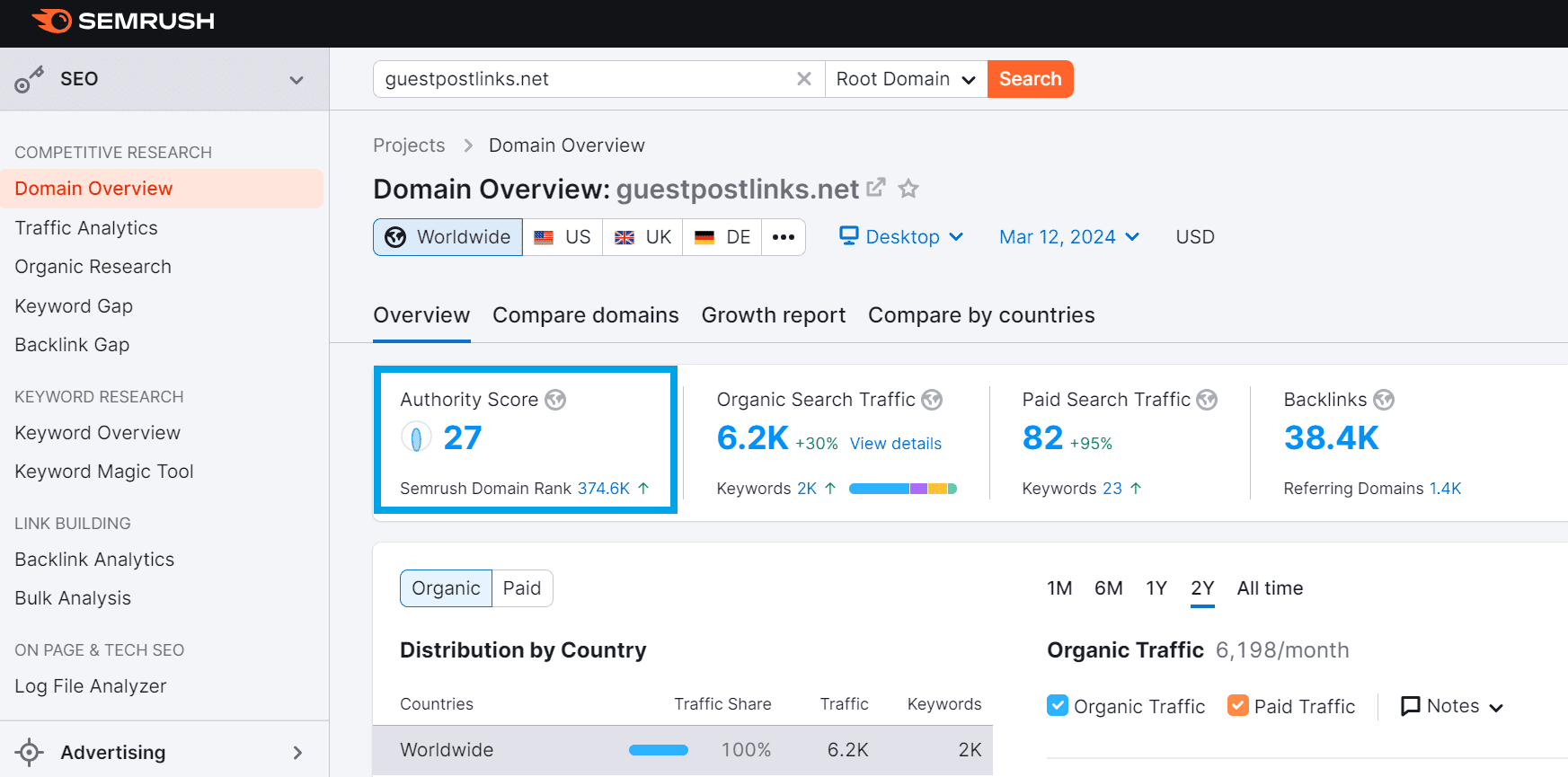 What is Website Authority? How to Build Your Website Authority? - AMRYTT