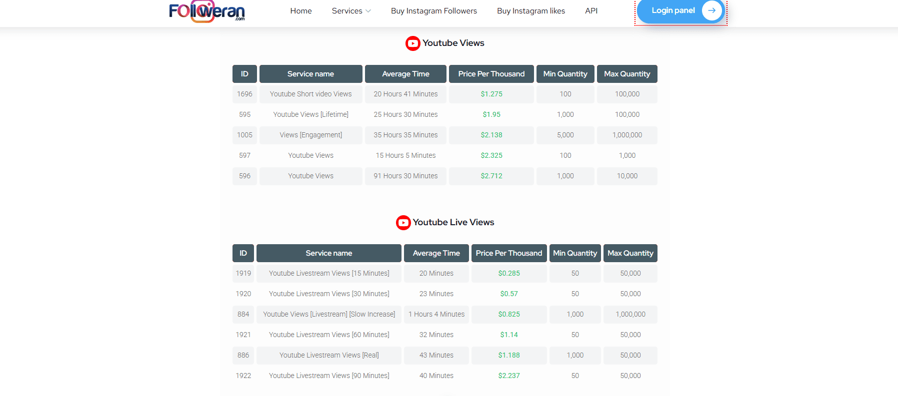11 Best Sites To Buy YouTube Views (Instant & Cheap)
